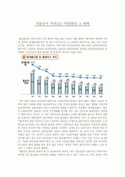 저출산이 가져오는 악영향과 그 대책