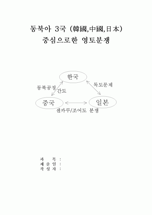 동북아 3국 (韓國,中國,日本)의 영토분쟁