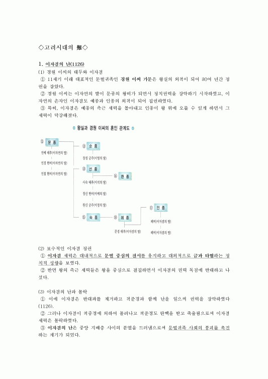 고려시대의 난