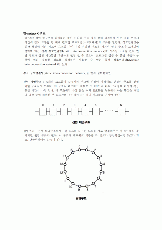망(network)의 구조