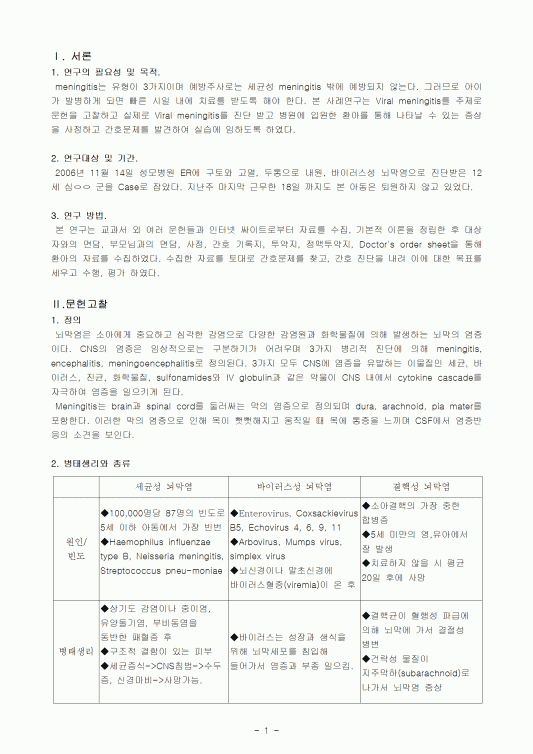 viral meningitis   바이러스성 뇌막염