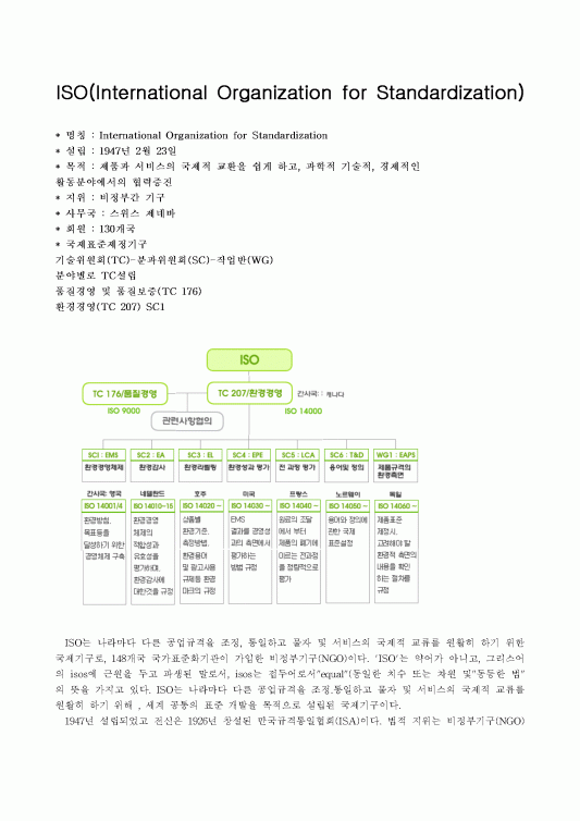 ISO, ISO 9001(품질경영시스템), ISO 14001(환경경영시스템), KS