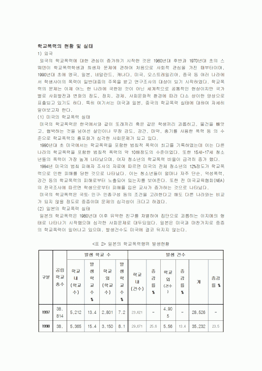 학교폭력의 현황과 실태