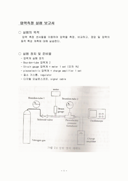 압력측정 실험 보고서