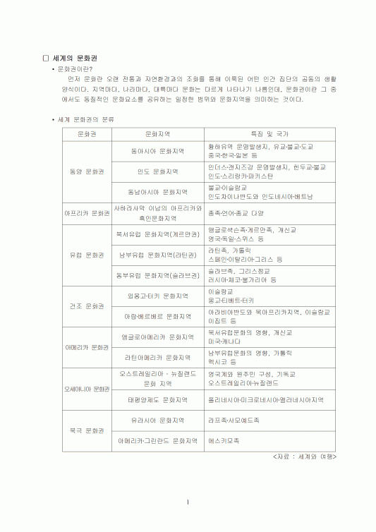 세계 7대 문화권