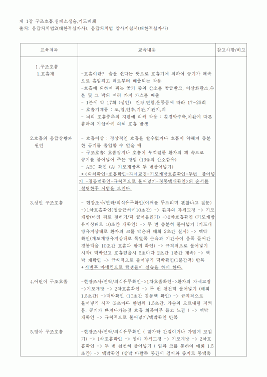 구조호흡,심폐소생술,기도폐쇄 응급처치