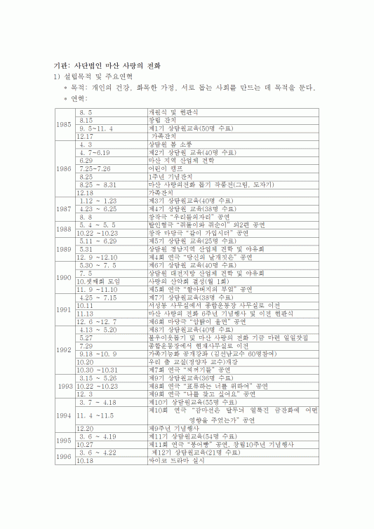 노인복지조사_사단법인 마산 사랑의 전화