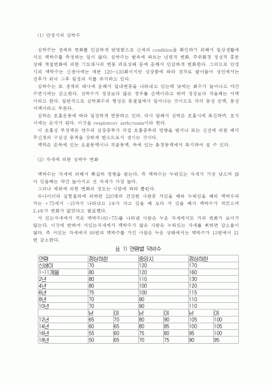 심박수에 대해