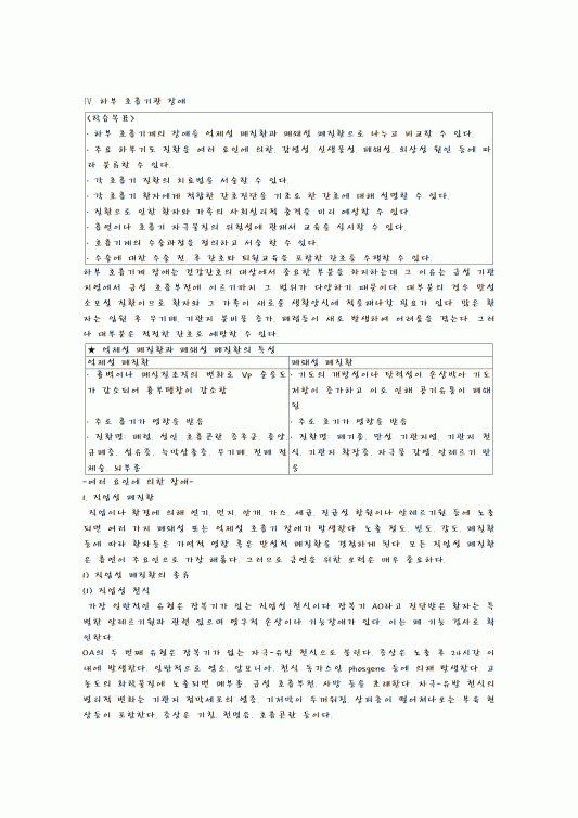 하부 호흡기관 장애