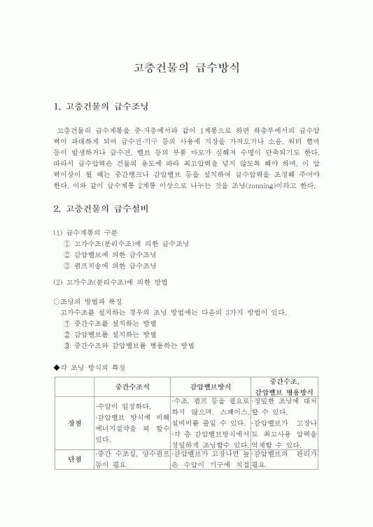고층건물의 급수방식