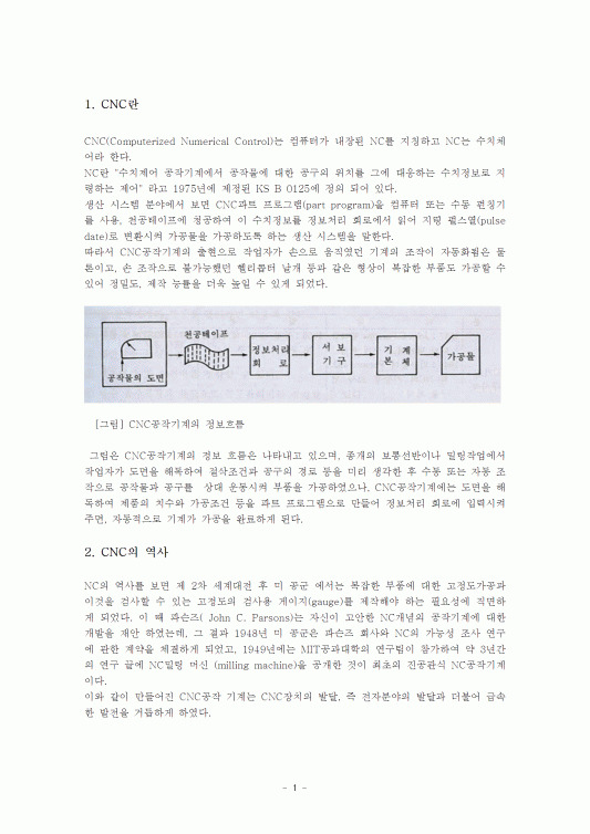 CNC가공의 경제성