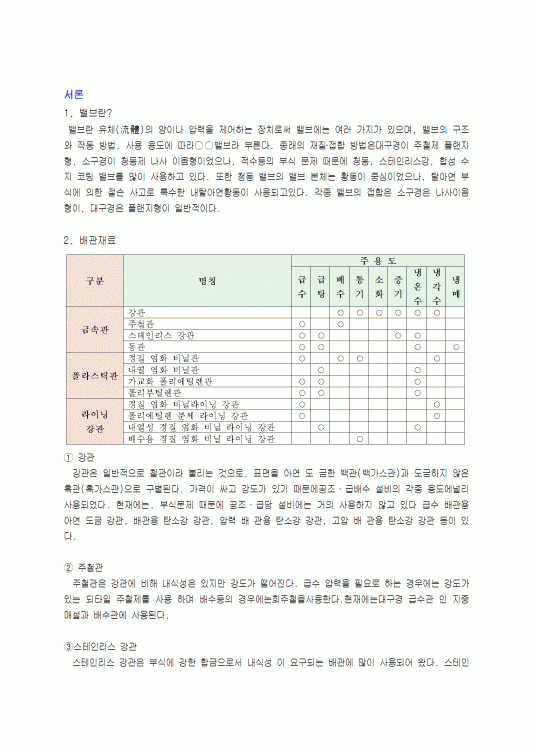 이름 및 밸브 현장 조사