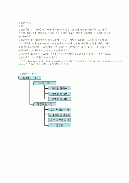 실업급여 사업
