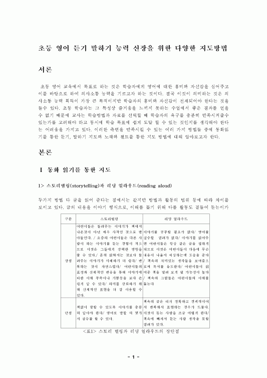 초등 영어 듣기 말하기 능력 신장을 위한 다양한 지도방법