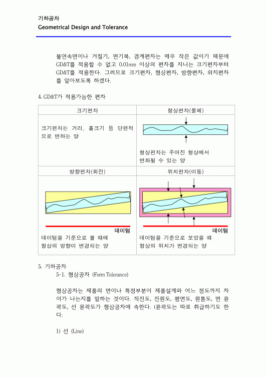 기하공차 완벽정리