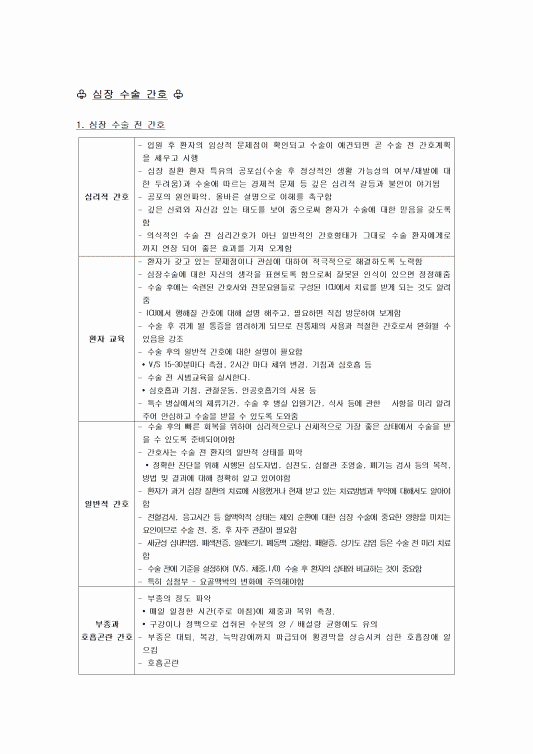 심장수술간호