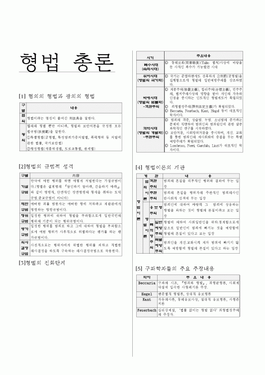 형법자료 레포트