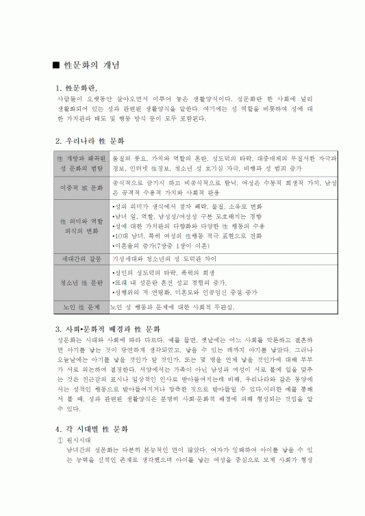 급변하는 性에 대한 우리들의 인식