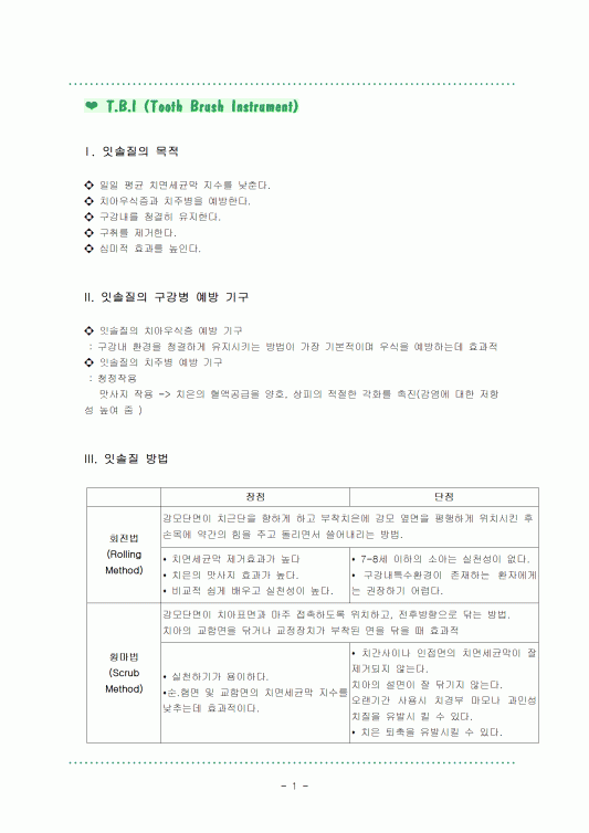 잇솔질 교육(TBI)과 전문가 잇솔질(PTC)