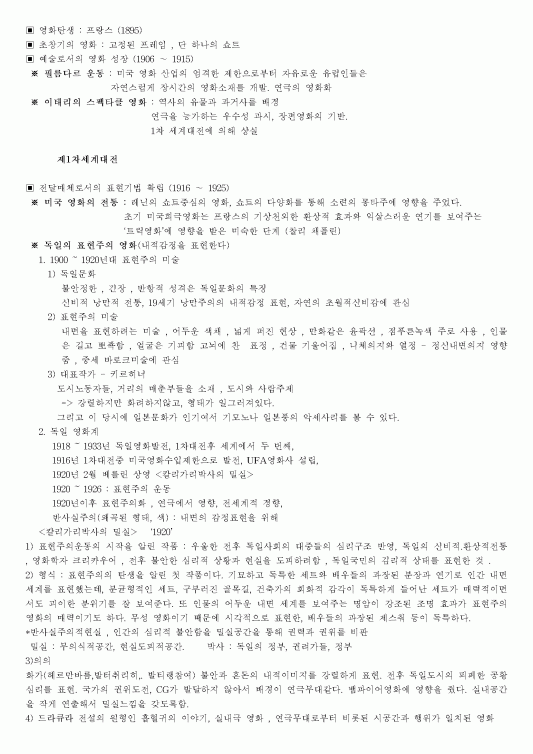 영화의 역사 레포트 자료