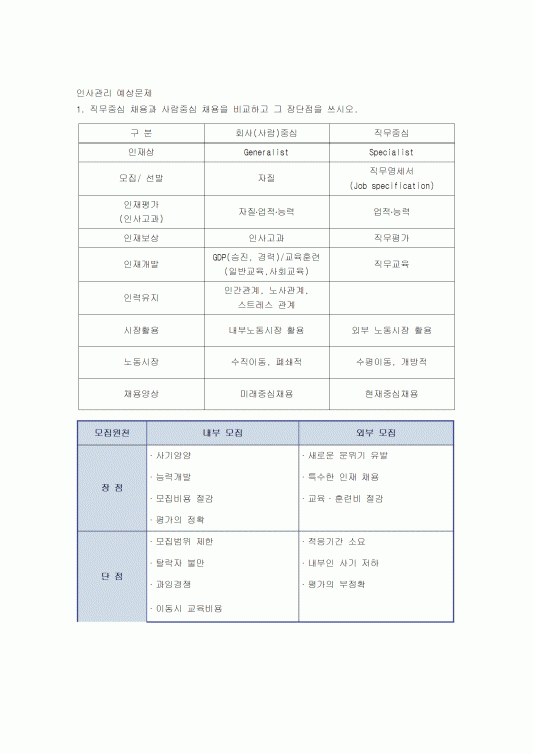 인사관리 기말