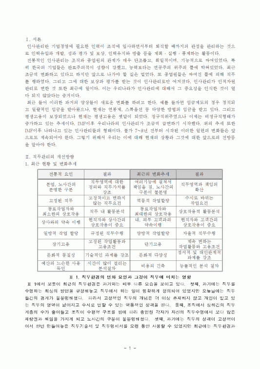 한국기업 인적자원관리의 현황과 문제점 및 개선방안