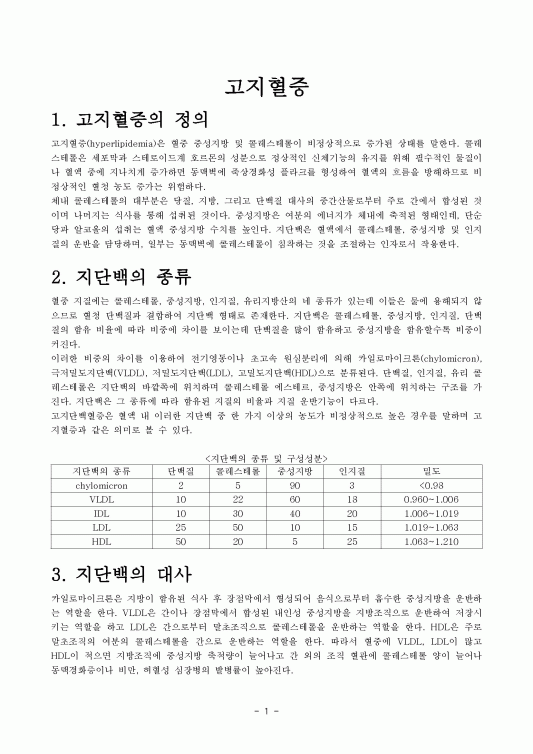 고지혈증 [분석/조사]