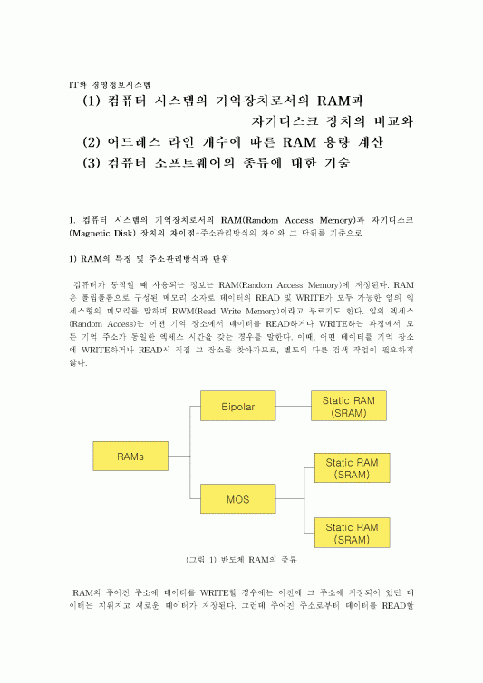 IT와 경영정보시스템 (1) 컴퓨터 시스템의 기억장치로서의 RAM과 자기디스크 장치의 비교와 (2) 어드레스 라인 개수에 따른 RAM 용량 계산 (3) 컴퓨터 소프트웨어의 종류에 대한 기술