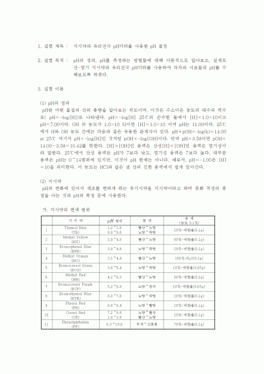 지시약과 유리전극 pH미터를 사용한 pH 결정
