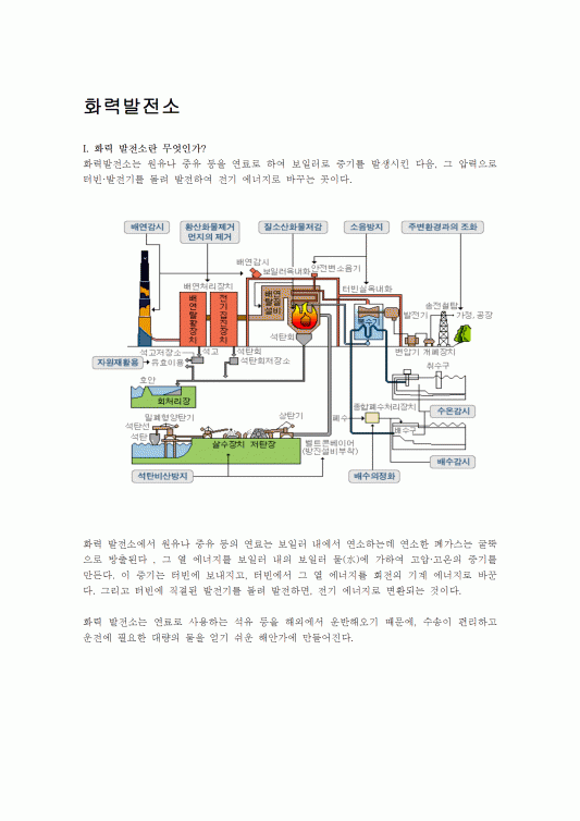 화력발전소 레포트 자료