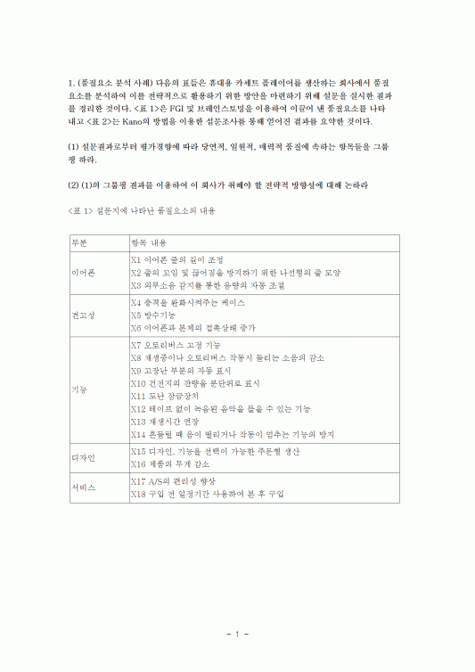 crm과 품질경영