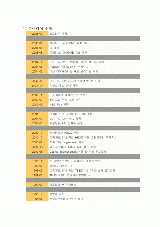 [소비자행동론] 온스타일 소비자 구매의사결정과정 전략 분석