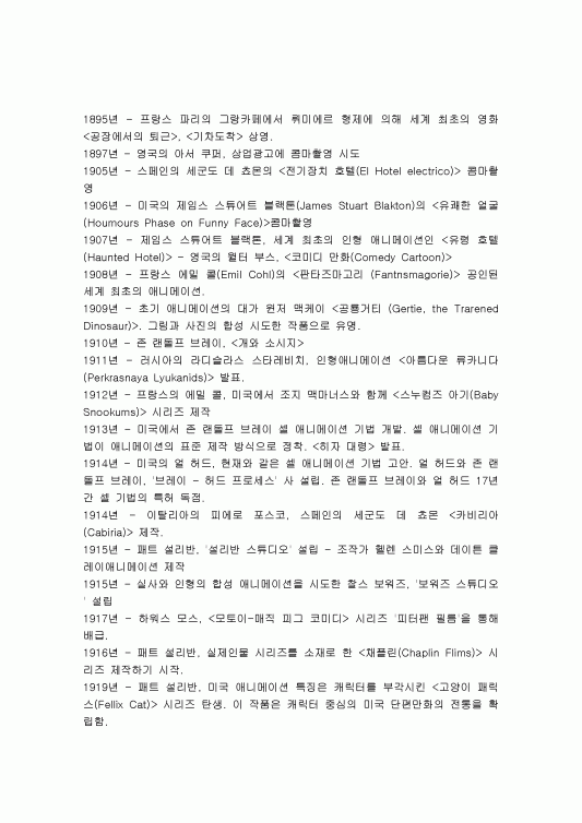 세계애니메이션의 역사[애니매이션]
