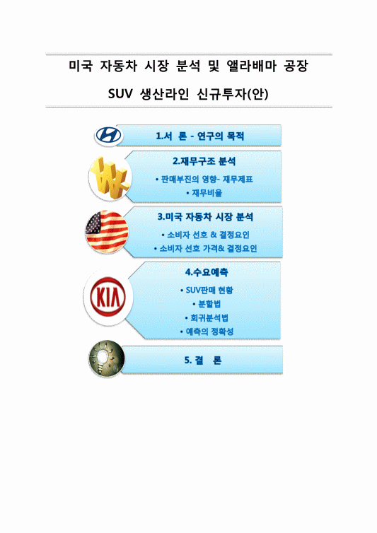 경영자료분석_미국자동차판매시장에서의 현대자동차 신규 전략 방안