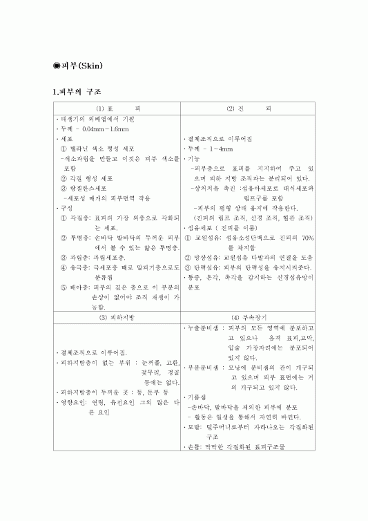[논문] 화상환자의 간호