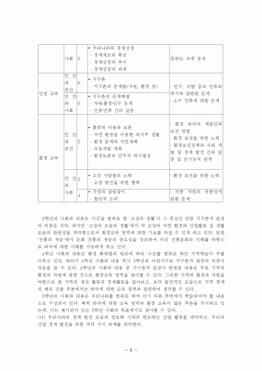 8쪽 미리보기