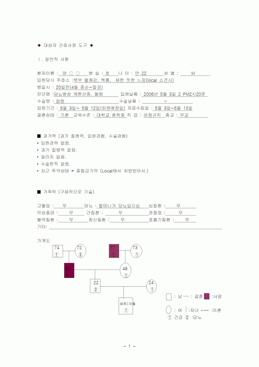 당뇨병성 케톤산증(DKA) 케이스 스터디