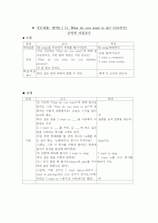 영어 규칙의 직접교수