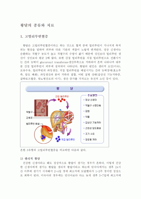황달의 종류와 치료fp.