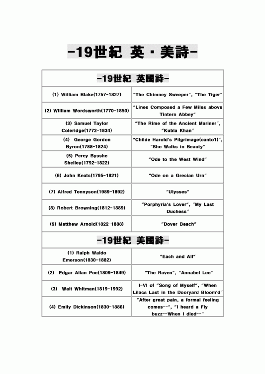 19세기 영미시