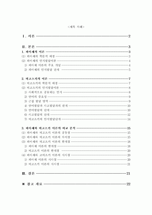 [교육학과] 피아제와 비고츠키 이론에 대한 비교