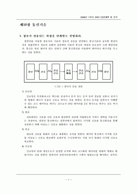 전자상거래 통신기술