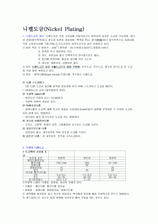 니켈도금 레포트 자료
