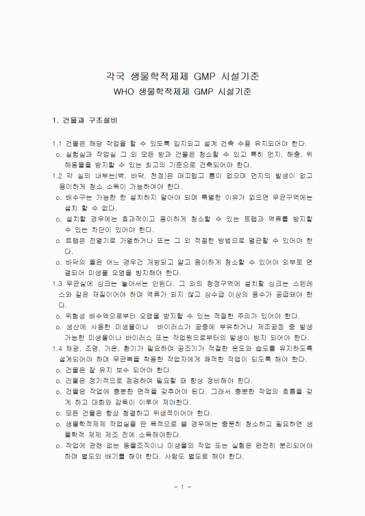 각국 GMP 기준을 직접 번역한 글입니다