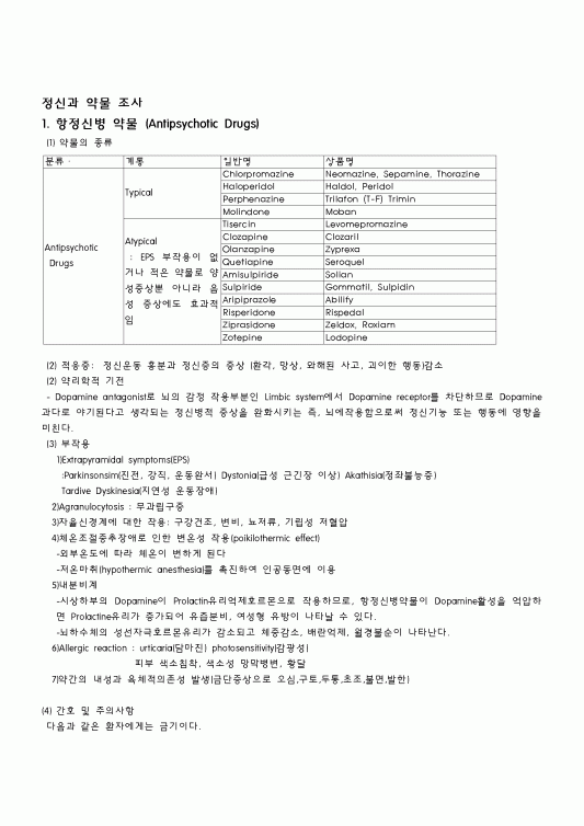 정신과 약물 정리