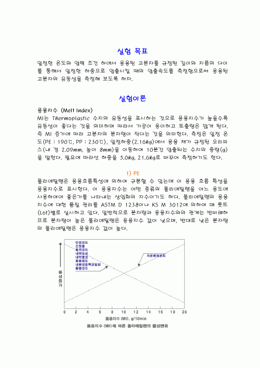 Melt Flow Index (고분자의 용융흐름지수 측정)