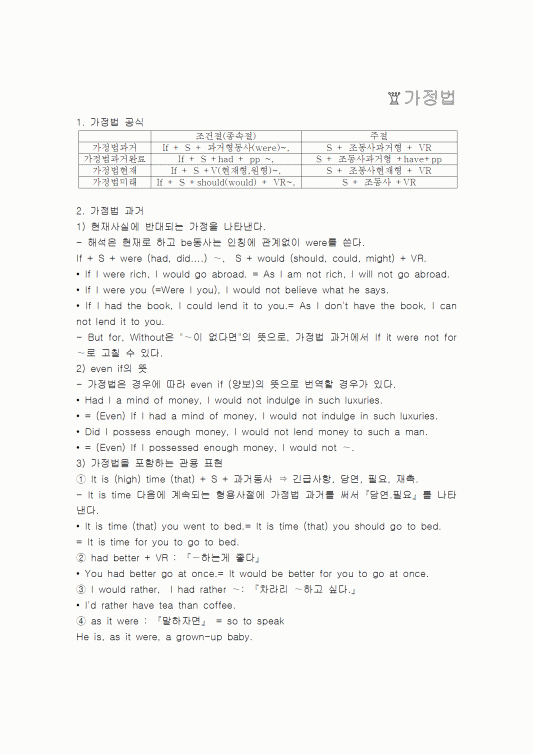 영문법 가정법 요약 정리