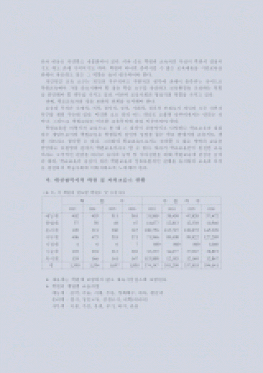 7쪽 미리보기