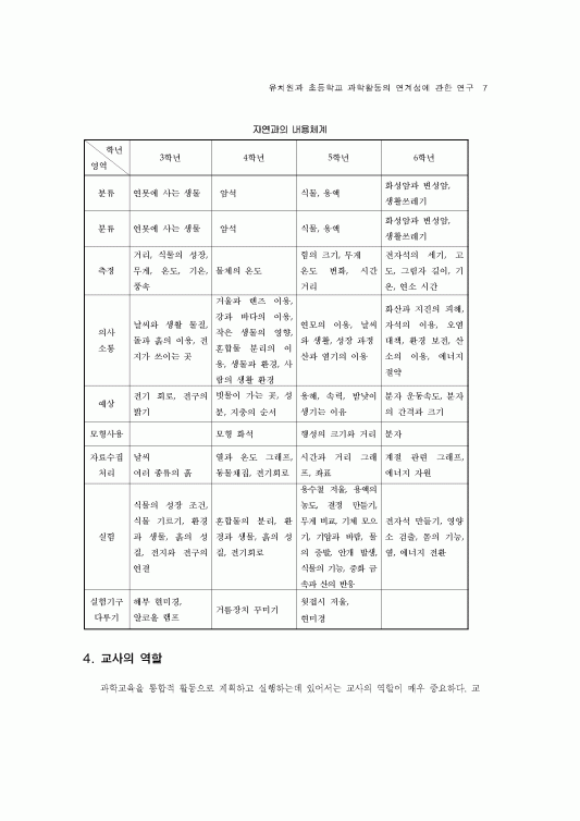 7쪽 미리보기