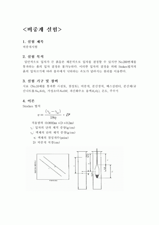 건설재료실험 비중계실험